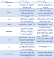 List Of Soft Foods List Of Soft Foods